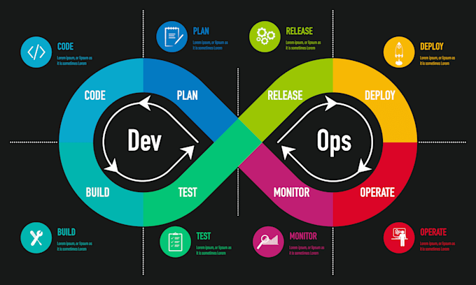 Complete basic and advanced devops tasks to spec by Aykaym | Fiverr