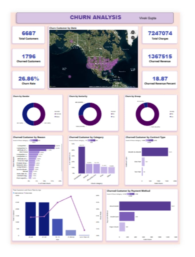 Develop interactive and informative power bi dashboards by Vivek__gupta ...