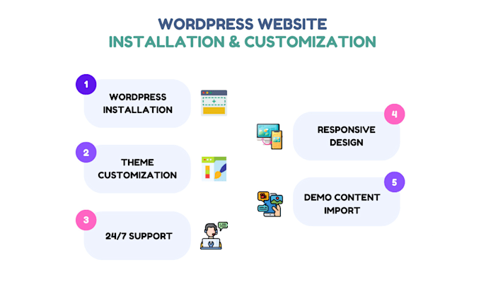 Do Wordpress Installation Setup Theme And Customization By