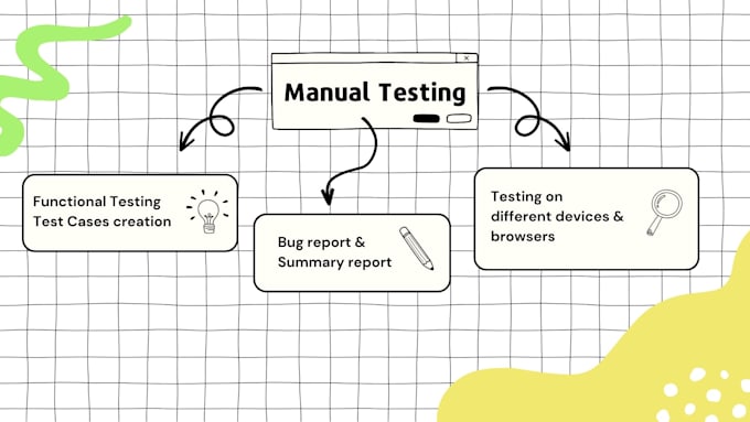 Manual test a website or application by Andreeanicob | Fiverr
