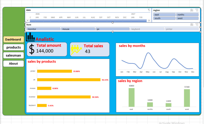Create excel chart, graphs,dashboard and pivot table by Sobuj_exceler ... Create excel chart, graphs,dashboard and pivot table by Sobuj_exceler ...