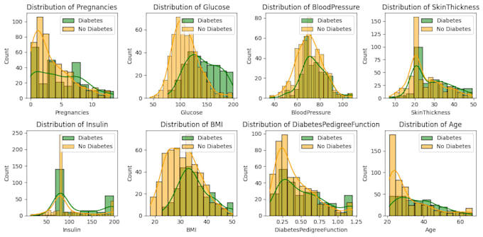 Be your data analyst, data vis, tableau, power bi, python, excel by ...