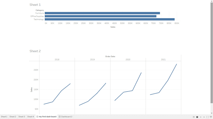 Data visualization on powerbi by Abhinavsanth361 | Fiverr