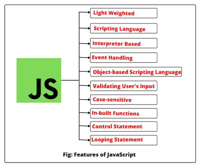 Tutor Or Teach You Javascript React Node Js Web Development By Sidhusree Fiverr