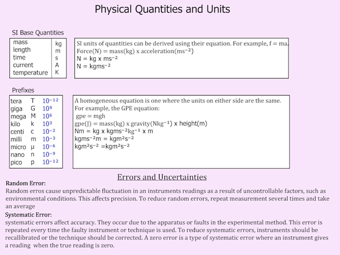 Make study notes for you by Amy_o1 | Fiverr