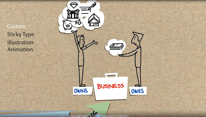 Create custom whiteboard animation by Jinu_animator | Fiverr