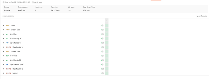 Create Postman Api Automation And Documentation Your Api By Gedharizka Fiverr