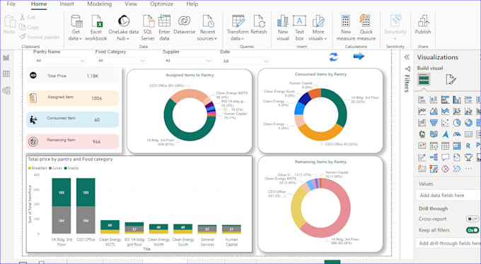 Create Interactive Power Bi Dashboards And Visualizations By Akhlaque Sawand Fiverr
