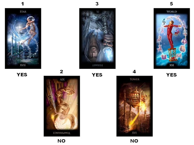 Answer 5 yes or no questions with legacy oracle by Msgdlee | Fiverr