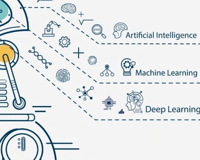 Develop ai machine learning, deep learning and softwares by Daxx154102 ...
