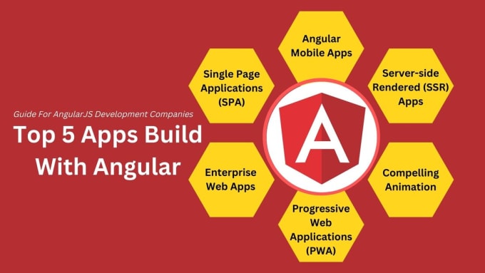 Develop website using angular by Umerasif514 | Fiverr