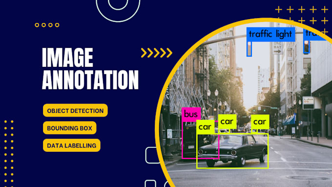 Annotate and label your image for ai process by Rizyayemima | Fiverr