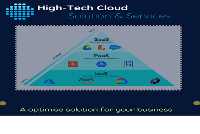 Do cloud computing project and solutions by Drit75 | Fiverr
