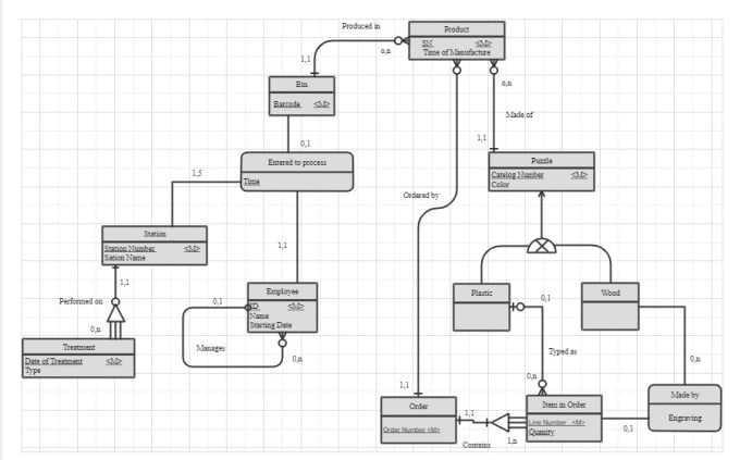 Design Database Normalization Sql Queries Oracle Firebase Assignment And Project By Faheemchawan