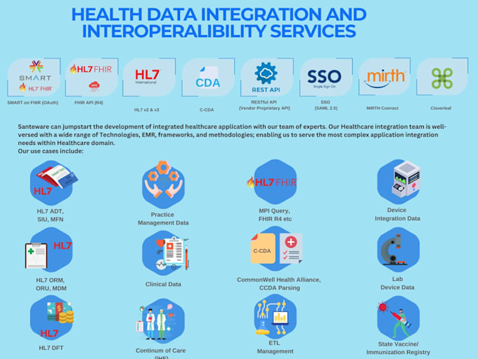 Provide comprehensive fhir and hl7 v2 integration for your healthcare ...