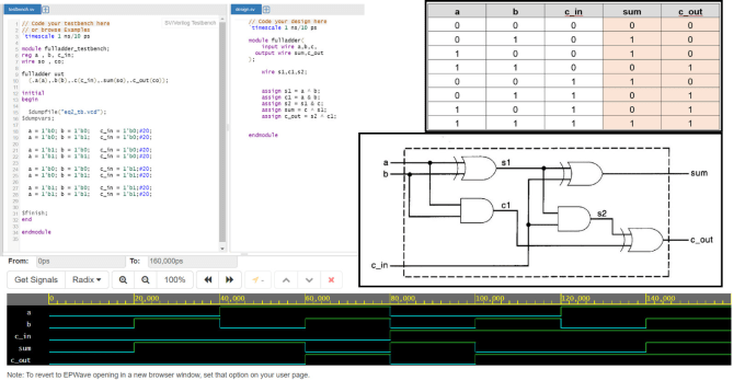 Faire de la programmation verilog et vhdl pour fpga Faire de la programmation verilog et vhdl pour fpga