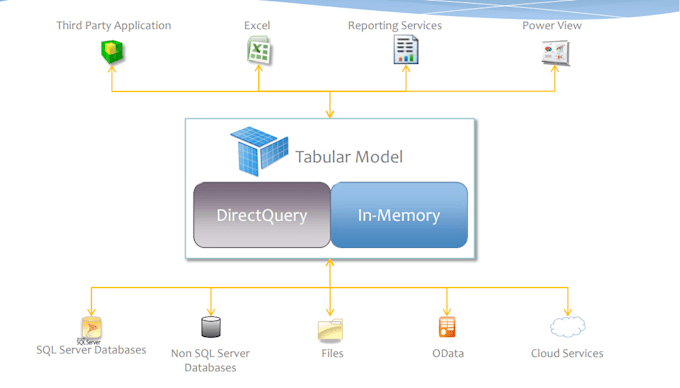 Create A Tabular Model By Nima A Fiverr