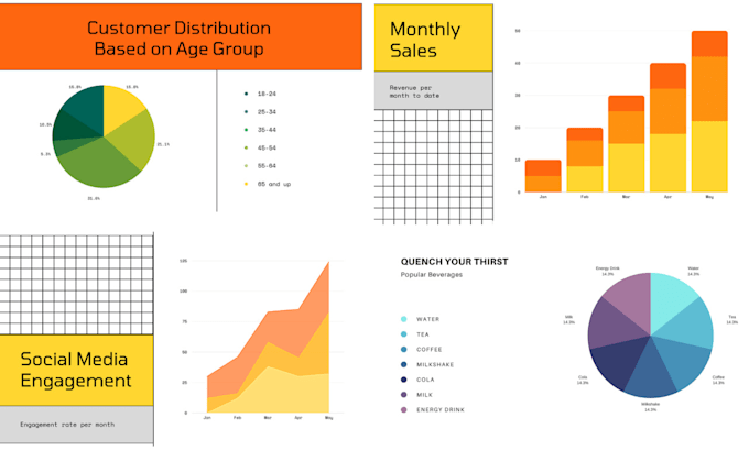 Do data visualization in python, tableau, power bi, excel by Imyounas | Fiverr