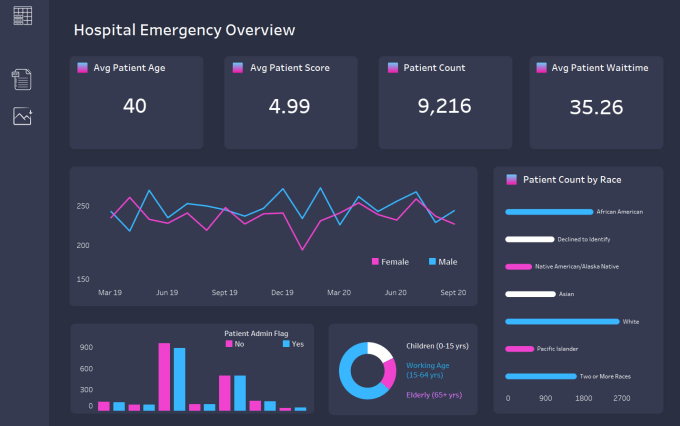 Do meaningful dashboards using tableau and powerbi by Saaketh853 | Fiverr Do meaningful dashboards using tableau and powerbi by Saaketh853 | Fiverr