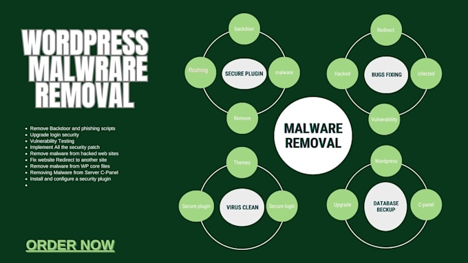 Do wordpress malware removal, virus and bugs remove by Abdl_kadir | Fiverr