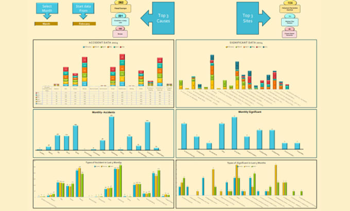 Create automated excel graphs, charts and quality dashboards by Nu ...