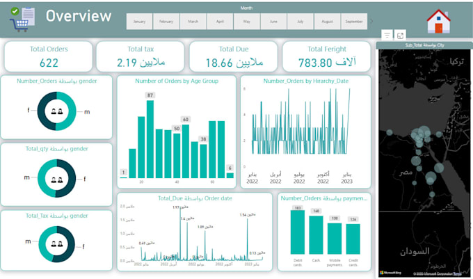 Data visualization, dashboard designing, and data cleaning in power bi ...