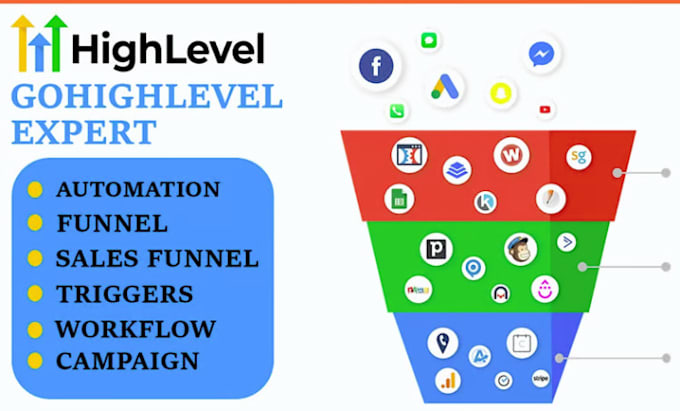 Set up go high level sales funnel in less than 1 day by Customerjuice ...