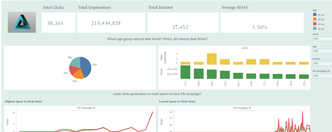 Help with tableau reports dashboards and storyboards by Girichandu214 ...