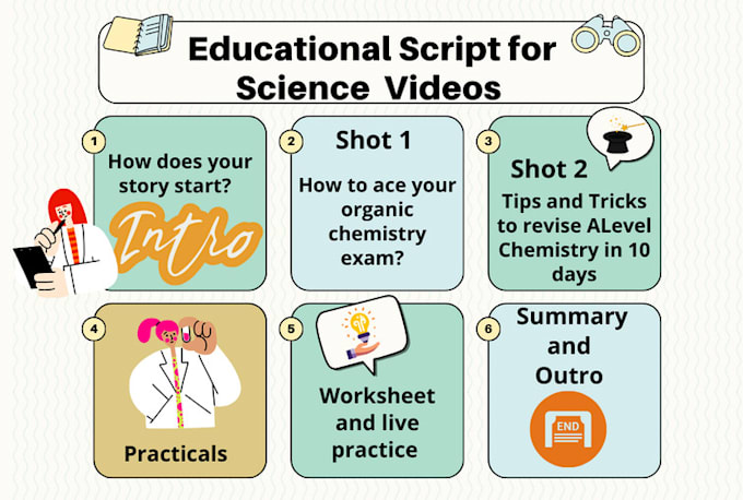 Write educational scripts for your science videos by Ammara_w | Fiverr