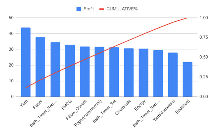 Perform data visualization using jupyter notebook by Wrecker_mk | Fiverr