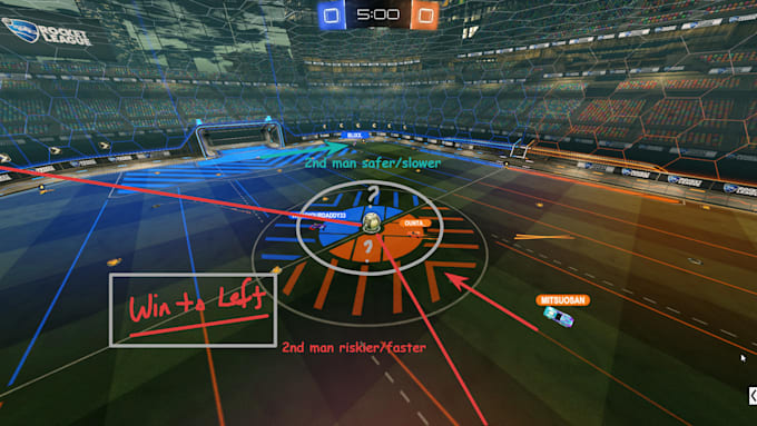 Become your professional rl coach by Mitsuosan | Fiverr