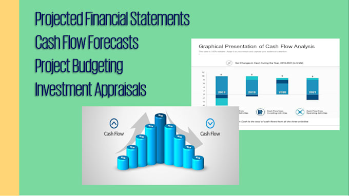 Prepare financial models , forecasts and appraisals by Jawadmeh | Fiverr