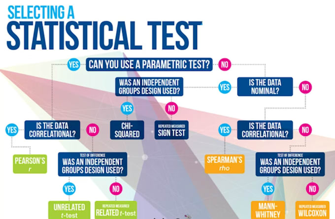 Apply statistics tests on your data and interperate the results by ...