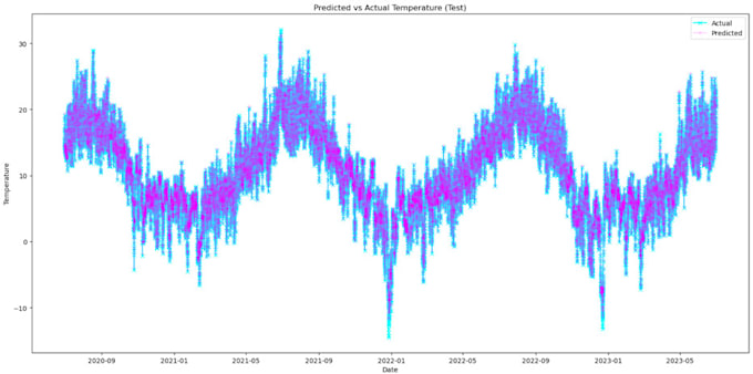 Create sql, excel, and tableau data analysis reports by Pedroamontano | Fiverr