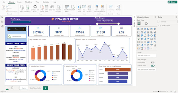 Create engaging data visualizations in power bi by Chadwigwalter | Fiverr