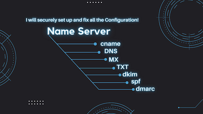 Expertly set up and fix your cname, dns, mx, txt, dkim, spf, and dmarc by Saidulroman1 | Fiverr