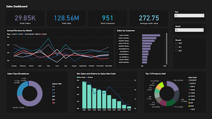Create interactive and beautiful power bi dashboards by Ortensa | Fiverr