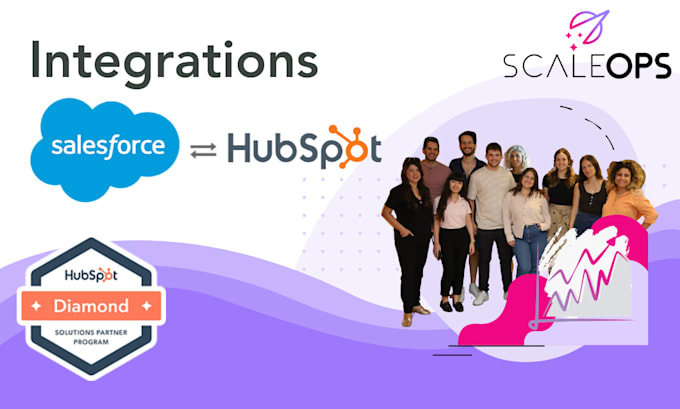 Integrate hubspot with salesforce or any system by Rosepenhasi264 | Fiverr
