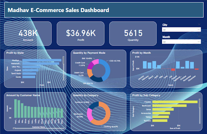 Be your data analyst, data vis, tableau, power bi, python, excel by Kokohdwiko | Fiverr