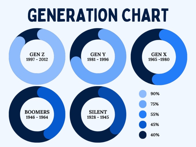 Create excel graphs charts template and dashboard by Shaheer38 | Fiverr Create excel graphs charts template and dashboard by Shaheer38 | Fiverr