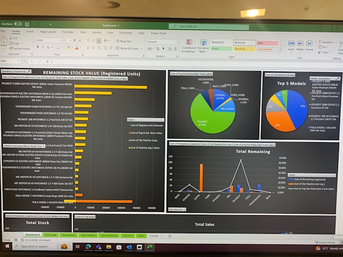 Optimize your data using excel by Sylwia_kawecka | Fiverr