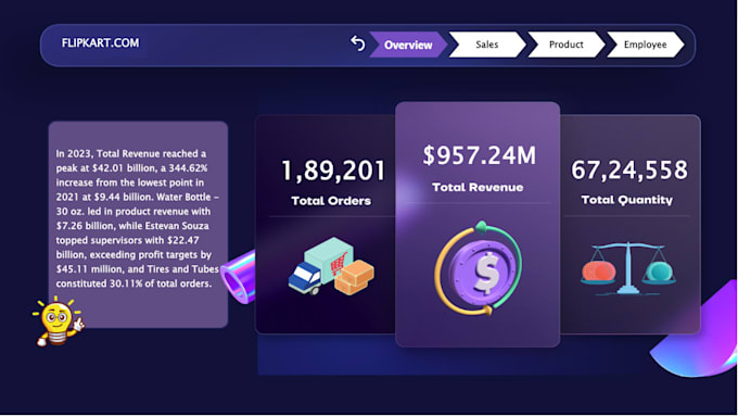 Do Data Analyst And Data Visualization Excel And Power Bi Dashboard By Sujit7858 Fiverr