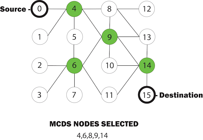 Expert in implementing algorithms and strategies in ndn by Sanabari ... Expert in implementing algorithms and strategies in ndn by Sanabari ...