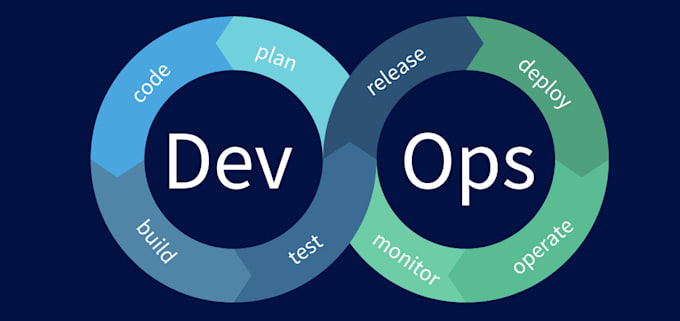 Devops ci cd docker github actions jenkins bitbucket by Borganve | Fiverr