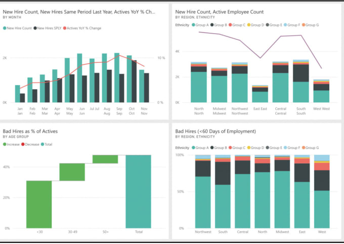 Create power bi dashboards by Poojitha_bathin | Fiverr Create power bi dashboards by Poojitha_bathin | Fiverr