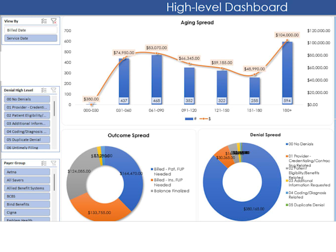 Do excel, google sheet work, formulas, charts and professional dashboards by Evelynn_scholar ...