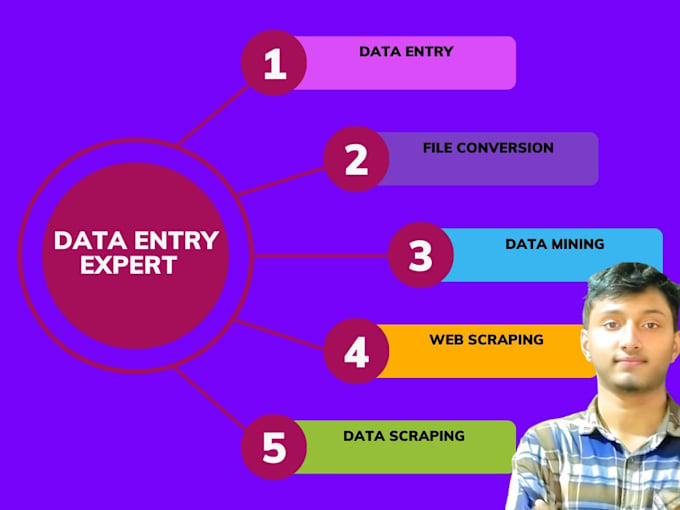 Do ideal data entry, typing job by Mdrazinsalah | Fiverr