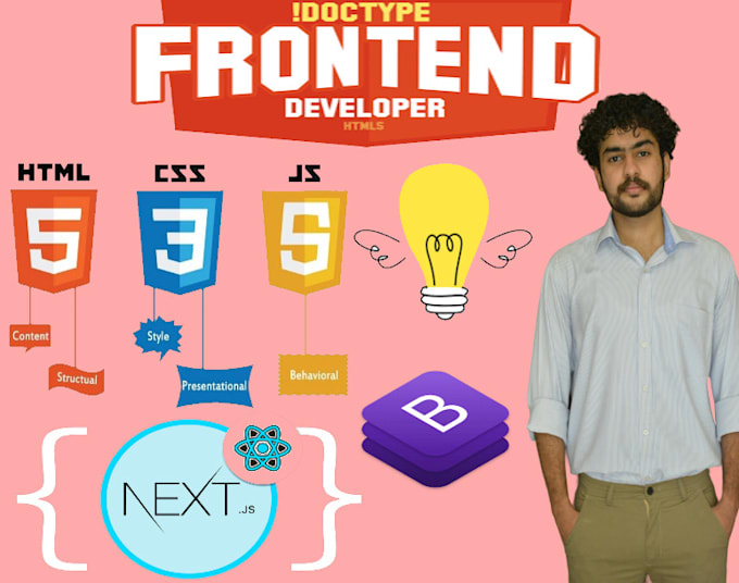 Design a responsive frontend with react and next js by Zaighamshah4 ...