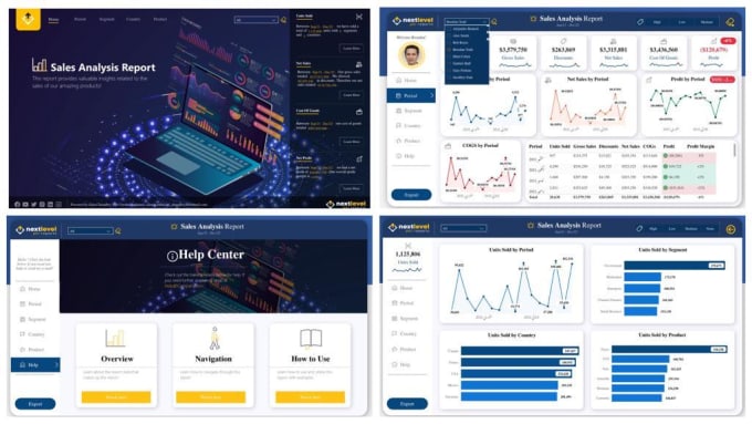 Craft dynamic power bi dashboards and insightful visualizations by Zn ...