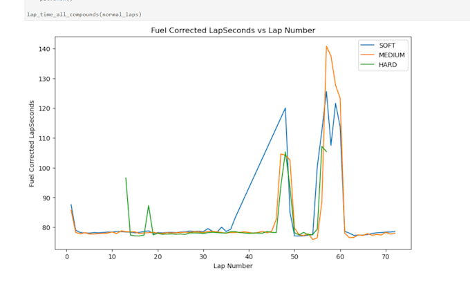 Do Data Analysis With Jupyter Notebooks In Python By Sangayorbu Fiverr 4145